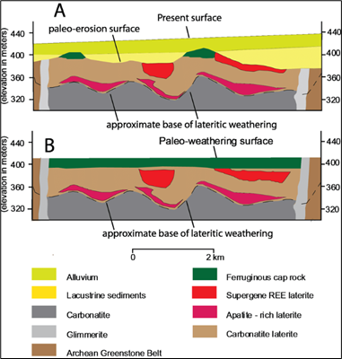 What on Earth are Rare Earth Elements REE's - Part Three - Riviere ...